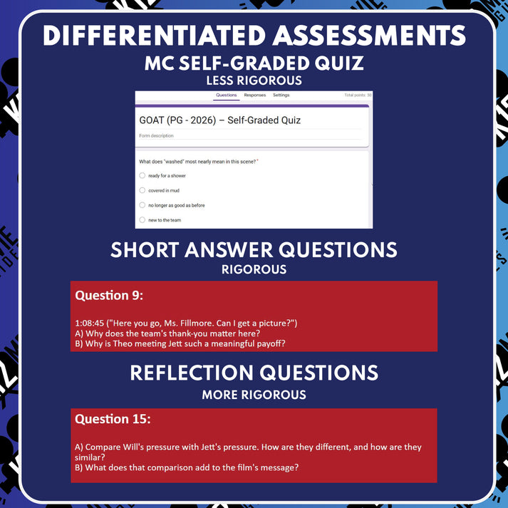 GOAT Movie Guide Questions & Worksheet | Answer Key – K12MovieGuides